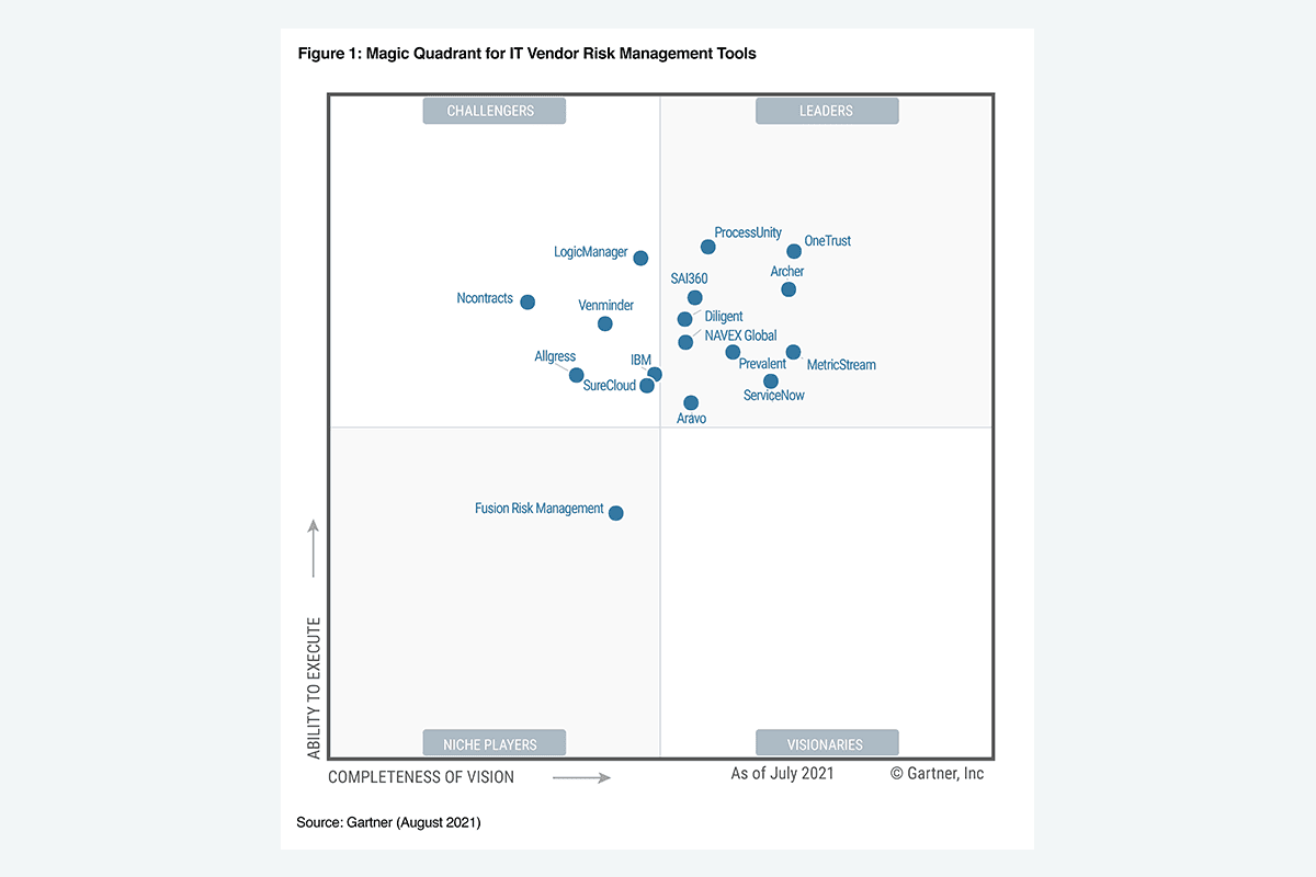 Third-Party Risk Management Resources | Prevalent